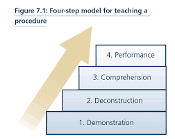 Informática Educativa Carlosfmur@gmail.com: simulación de instrucción ...