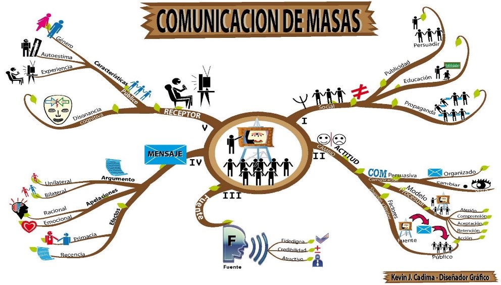 introducción a la comunicación : CAPITULO 8. ENTENDER LA COMUNICACIÓN DE MASAS.