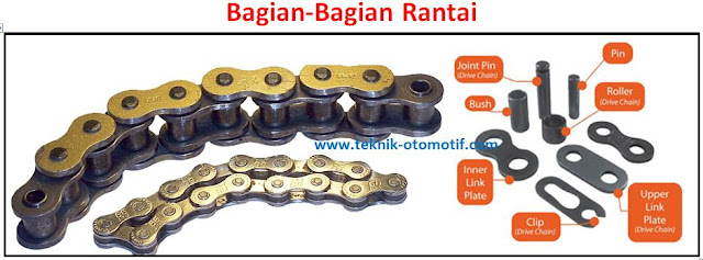Fungsi Rantai dan Sproket pada Sepeda Motor | teknik-otomotif.com