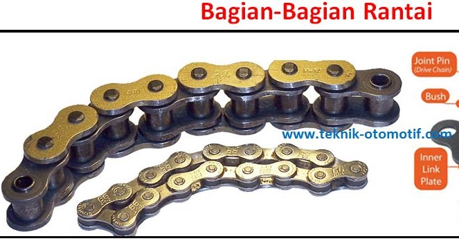 Contoh Rantai Dan Sprocket - Miracle-has-Baker