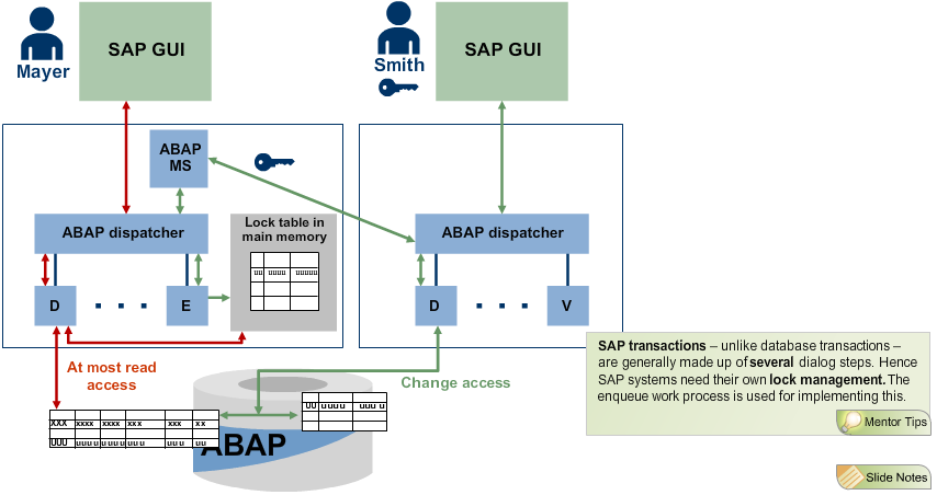 SapSystemsOfReza: TAW10 - THE SYSTEM KERNEL