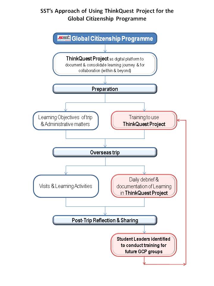 Showcase @ ThinkQuest Celebrations Event 2011