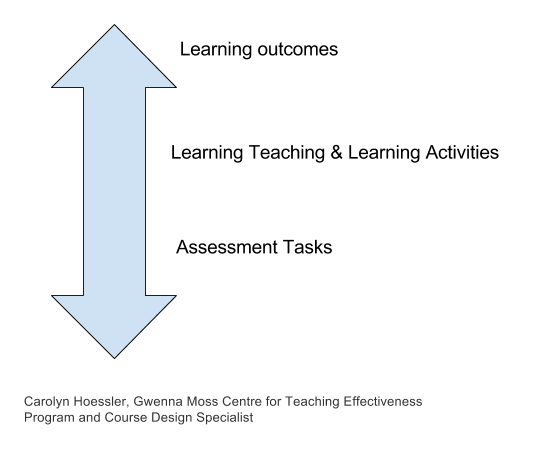 Open Networked Learning: Topic 4. Design for online and blended learning.