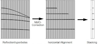 Seismic Processing Sharing Session: Velocity Analysis