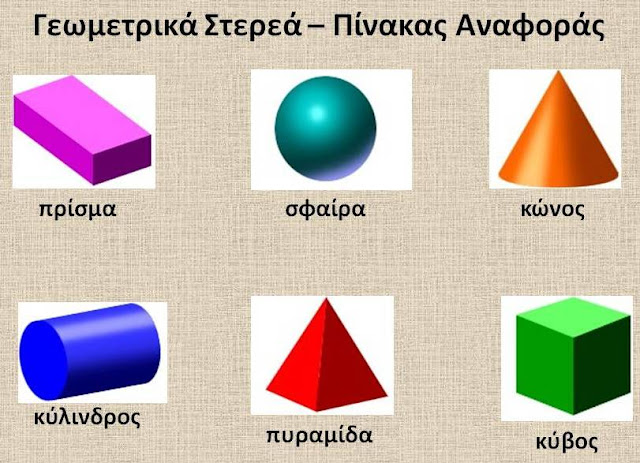 ο ζωηρός μαθητής της δευτέρας: Άλλο είναι τα γεωμετρικά σχήματα και ...