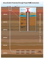 Wisdom in Water, please...: Hydraulic Fracking in Kansas - 2
