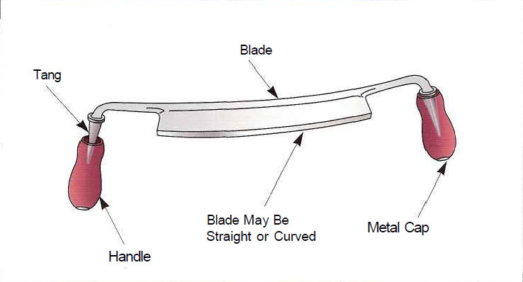 Drawknives - Easy WoodCraft