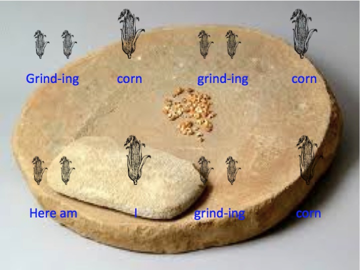 Grinding Corn - Music a la Abbott - Amy Abbott - Kodály Inspired Blog ...