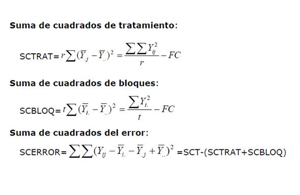 Diseños De Bloques: Diseños De Bloques Completos Al Azar