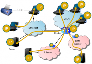 Layer Network dan Layer Transport pada OSI ~ Khapury Blog