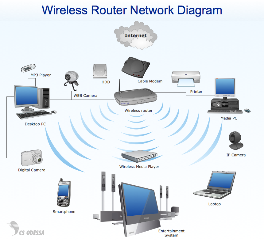 JASA INSTALASI JARINGAN WIRELESS (WIFI)