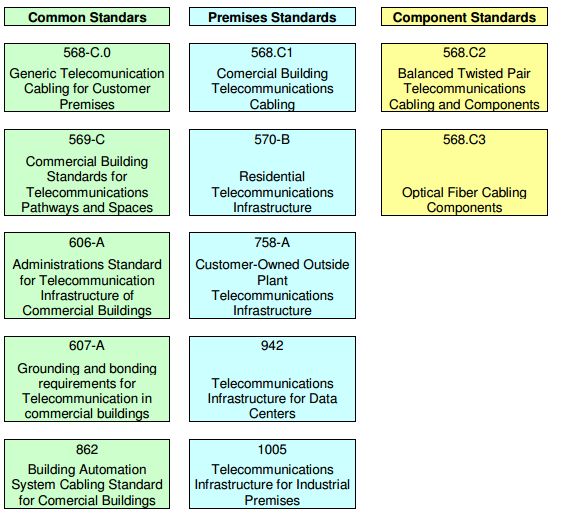 MTL UPSUM J. Manuel Guerrero: CABLEADO ESTRUCTURADO