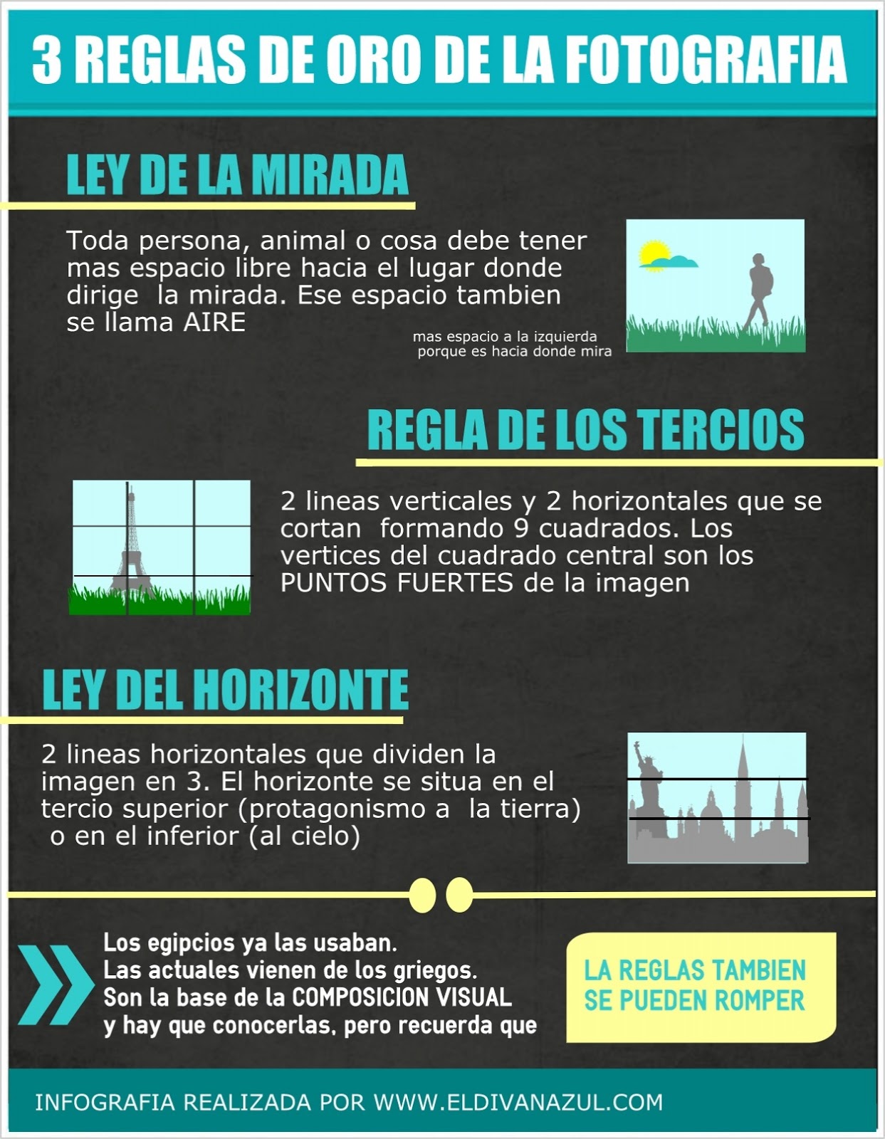Infografía: las 3 reglas de oro de la composición fotográfica | El ... Infografía: las 3 reglas de oro de la composición fotográfica | El ...