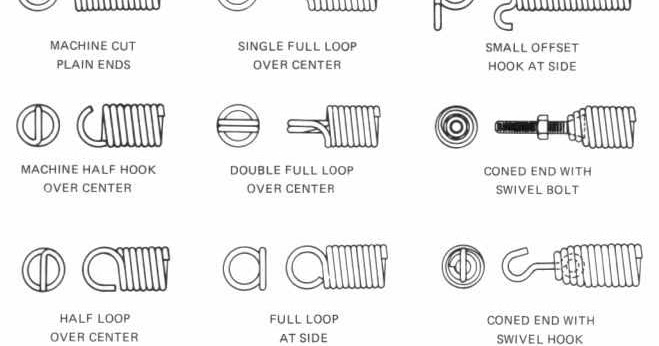 Extension Spring Loop Types - MechanicsTips
