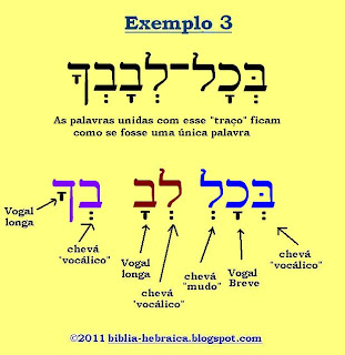 Novo material: mater lectionis e [definitivo] sobre o nome de Deus