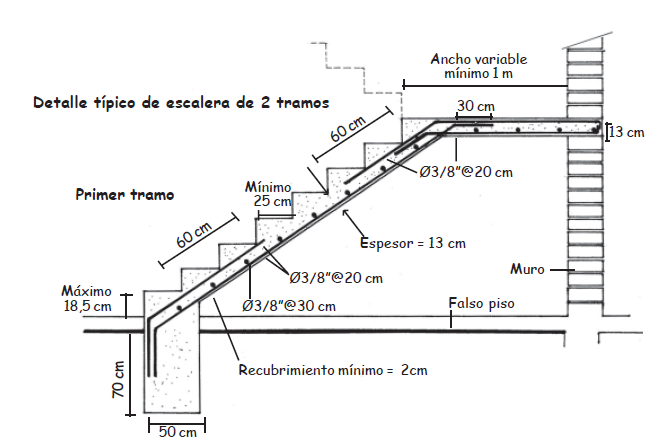 ESCALERA DE HORMIGÓN ESCALERA DE HORMIGÓN