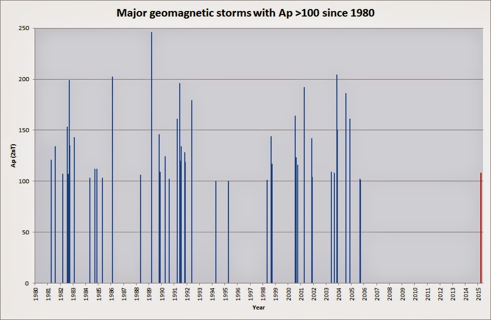 The St. Patrick’s Day Geomagnetic Storm... by Sarah Reay