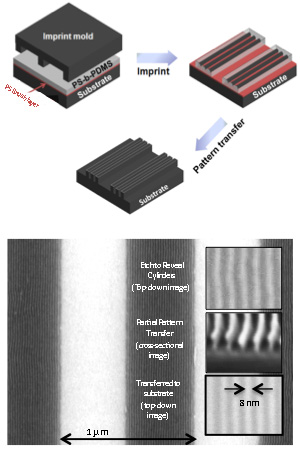 Sub-10 nm Nanofabrication via Nanoimprint Directed Self-Assembly of ...