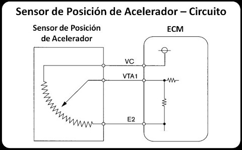 sistema electronico del automovil: Sensor TPS - Sensor de posición del ...
