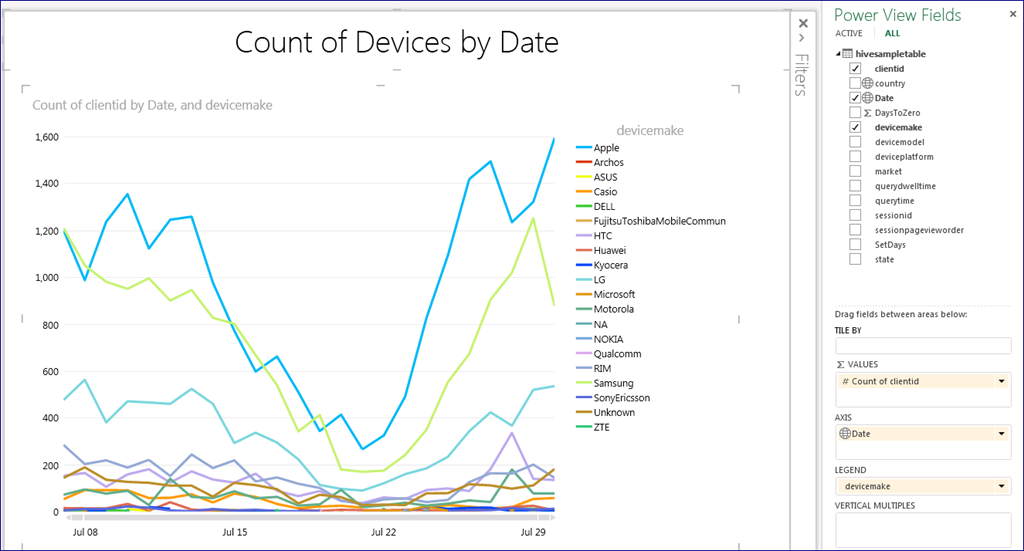 SQLServerBrains: Scatter Chart over Time on the X-Axis and Play Axis