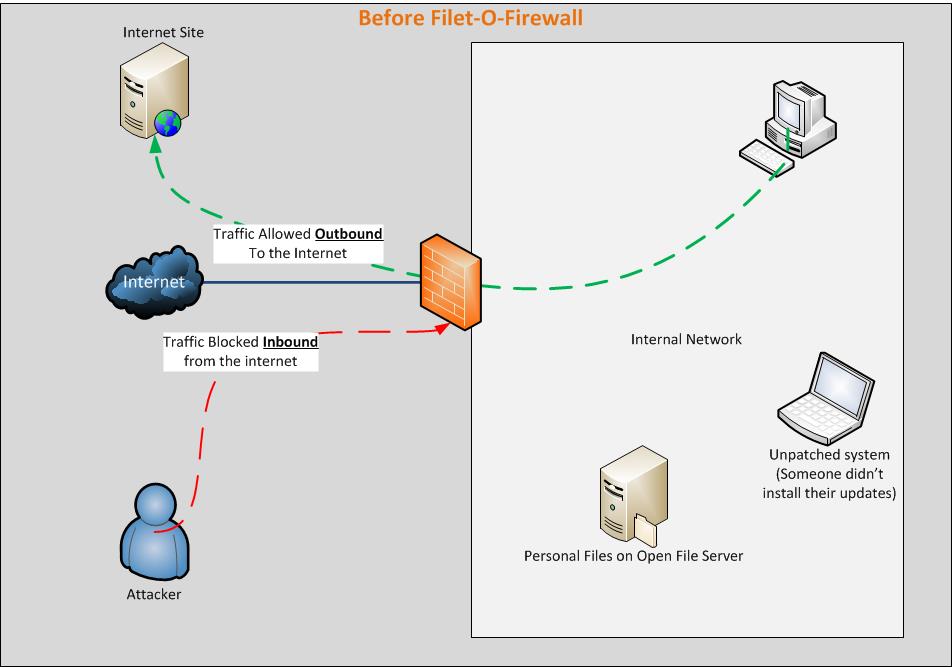 Filet-o-Firewall o cómo UPnP activado en tu router puede dejarte con el ...