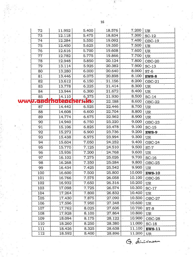EWS Reservation: Maintnance of Roster Points ~ Andhra Teachers Teachers ...