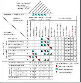 Quality Function Develoyment (QFD) | AWD | United Gank