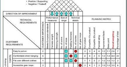 Quality Function Develoyment (QFD) | AWD | United Gank