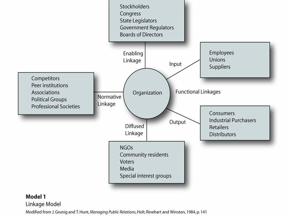 bus701: Framework Management Tool Box : Performance Management , 5 'S ...