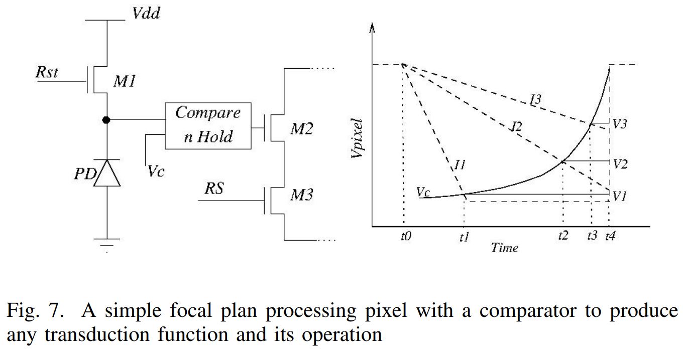 Image Sensors World: Paper on CMOS Sensor Evolution