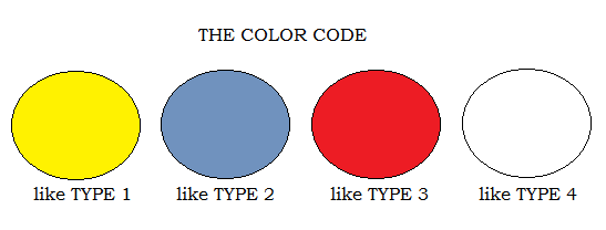 The Color Code: Red, Blue, White, Yellow ~ FTS: FOUR TYPE SYSTEMS