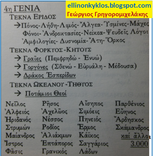 ΕΛΛΗΝΩΝ ΚΥΚΛΟΣ: Η Κοσμογονία του Ησιόδου κατά την «Θεογονία».