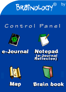 Technology Integration: MIndset