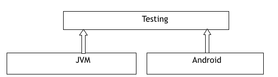 android Testing and Monkey Testing - How to make android custom rom