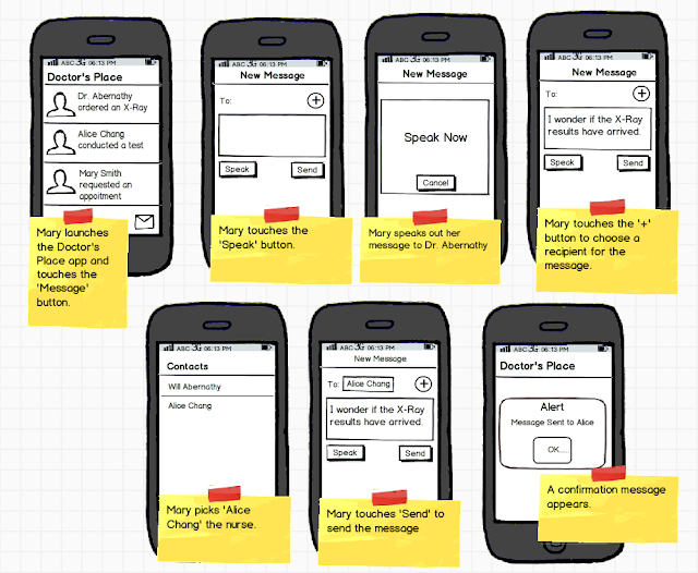 Journal on Product Design and Development: Sketching a Scenario As A ...