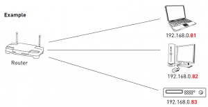 IP ADDRESS IP ADDRESS - Md Shaiful Islam Aqil bhuian