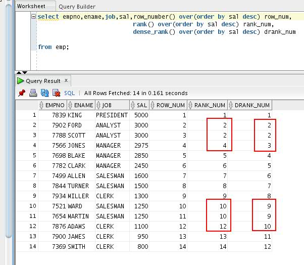 Tutorial It Point Sql Analytical Functions 3594