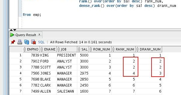 Tutorial It Point Sql Analytical Functions