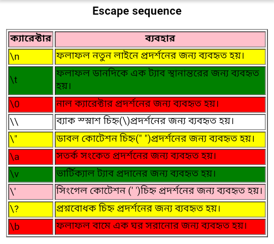 Escape Sequence Or Backslash Character Escape Sequence Or Backslash Character Constant Md