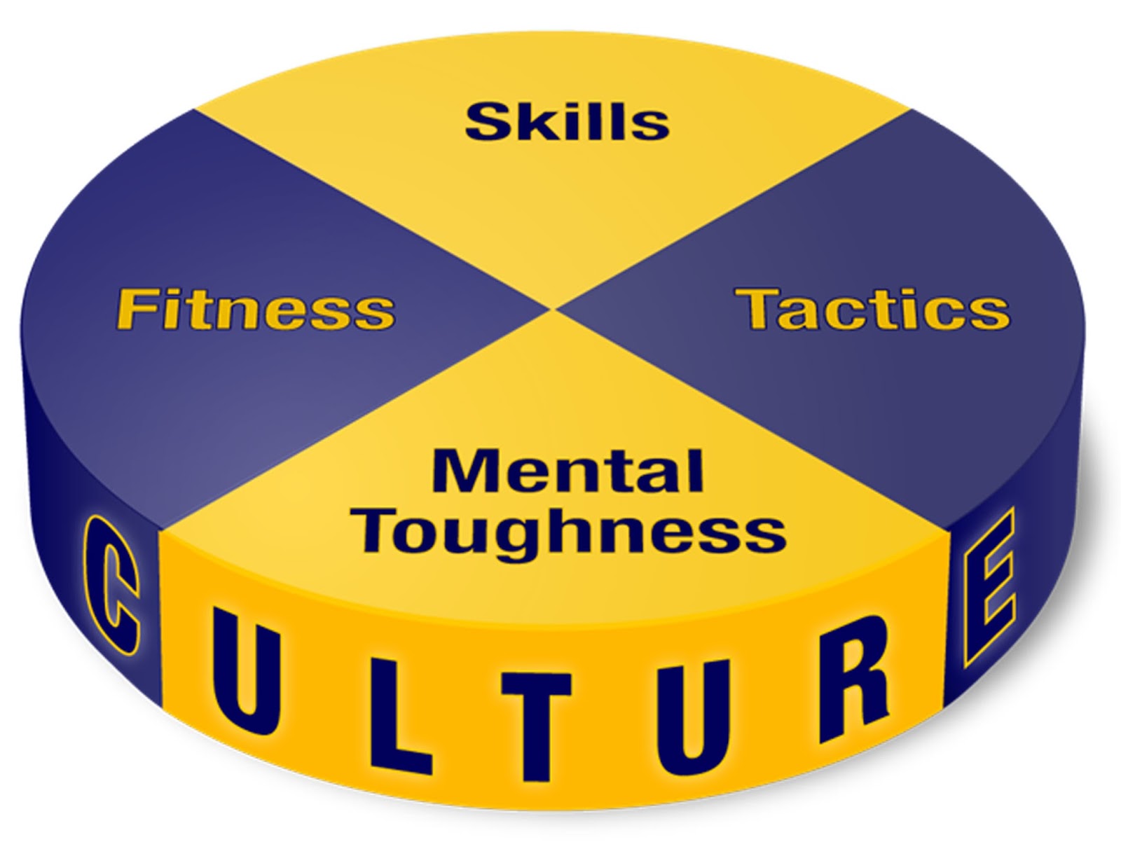 Importance Of Sports Games Why Sports And Games Are Important importance-of-sports-games-why-sports-and-games-are-important