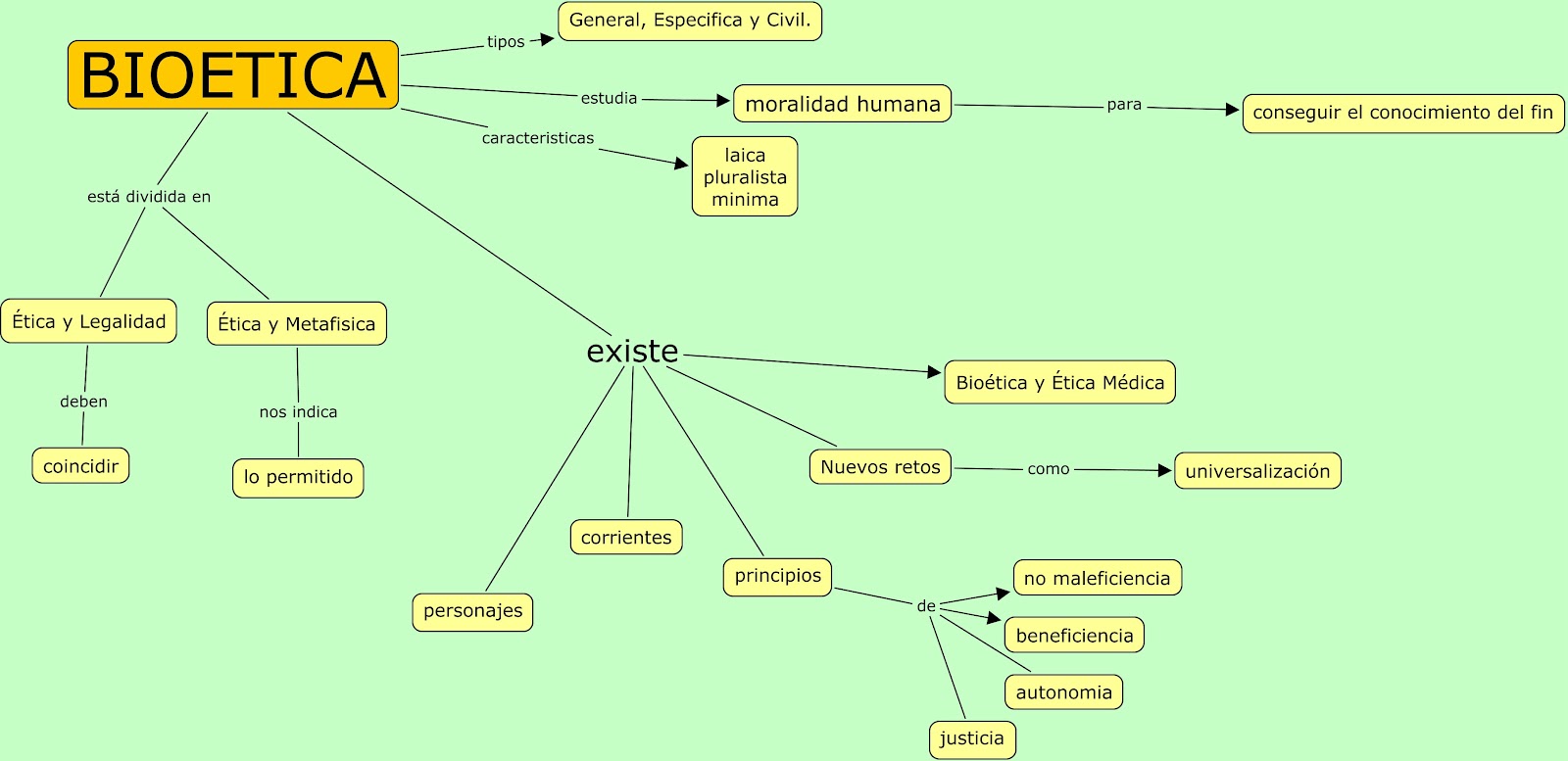 EDUCACIÓN EN LA RED: LOS DESAFÍOS DE LA BIOÉTICA