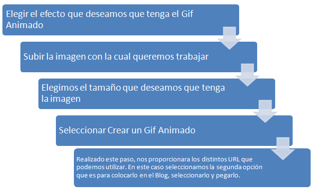 Blogfolio Tomasini Maricel: Gif Animados...