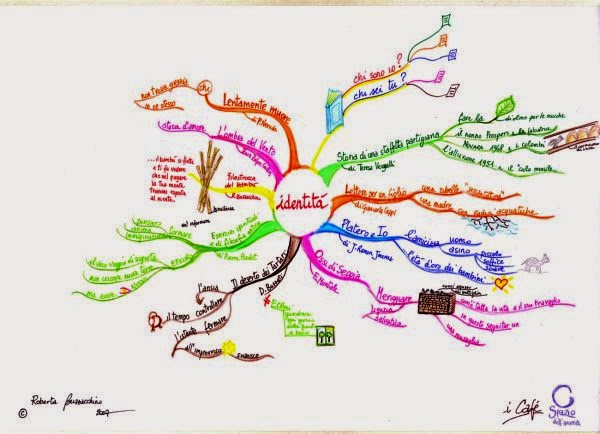 APF Academies ENG: 'Self-Identity Map'