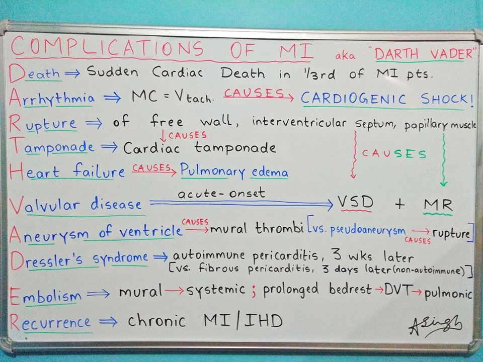 Medicowesome: January 2018