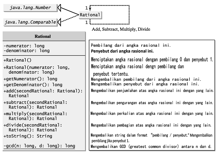 Algoritma, Struktur Data, dan Pemrograman: Bab 2. Java Struktur Data ...