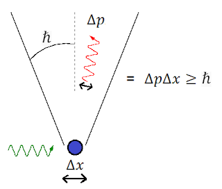 MuonRay: An Introduction to Modern Laser Theory and Potential Future ...