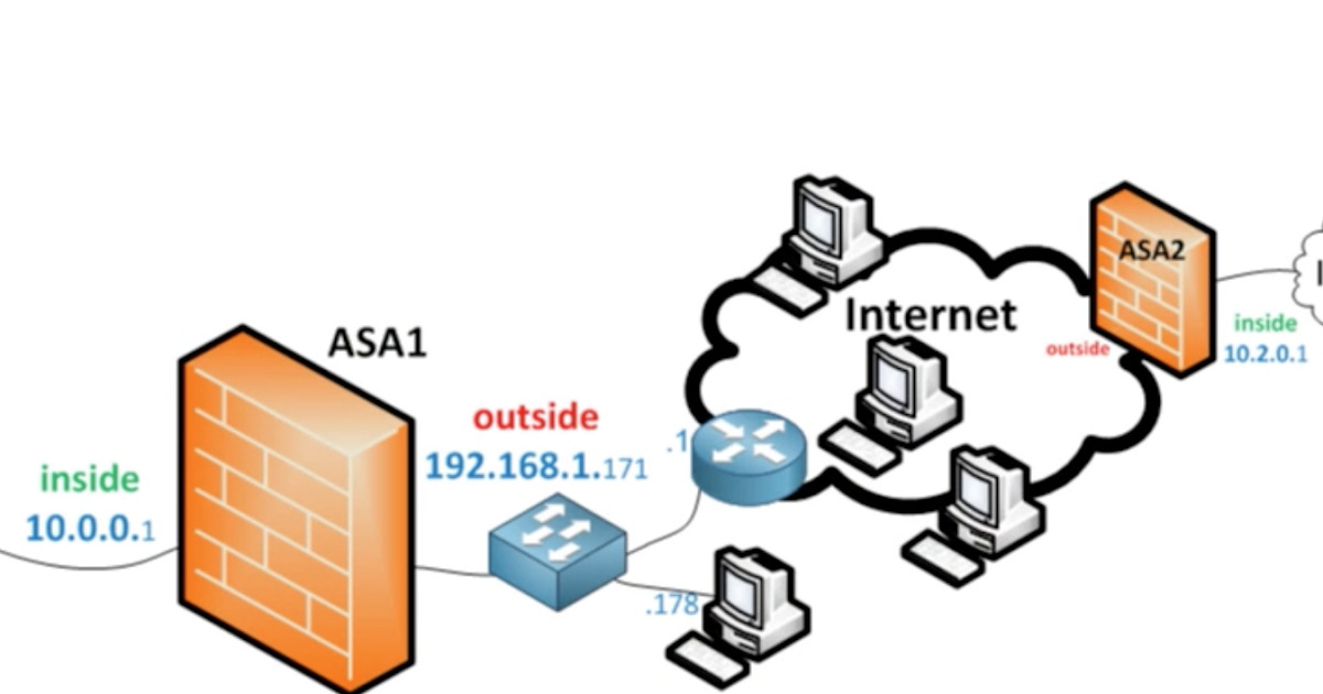 Python/Networking/Security/Virtualization Fundamentals: Public key Infrastructure (PKI)