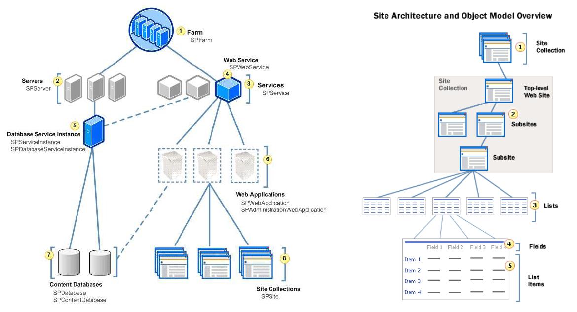 .Net,C#,WPF,Silverlight,HTML,CSS,Javascript,SQL Server,Windows 8 Store,SharePoint 2010,BizTalk ...