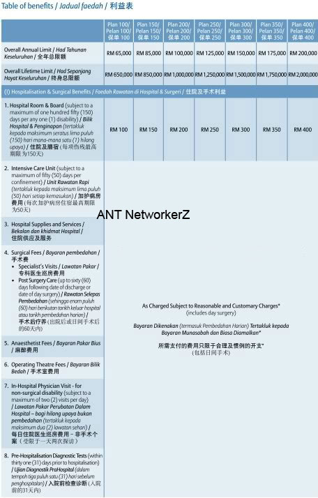 ANT NetworkerZ Risk Management: Allianz Medical Card Power Link