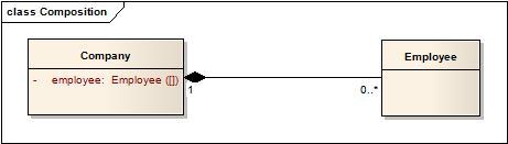 Developers Field: UML Class Diagram
